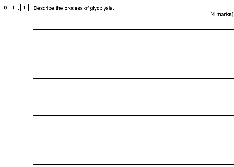 AQA A-Level Biology 2021 Paper 2 - Access Tuition
